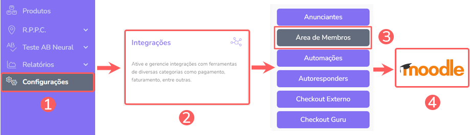 Gerenciar integração com o Moodle
